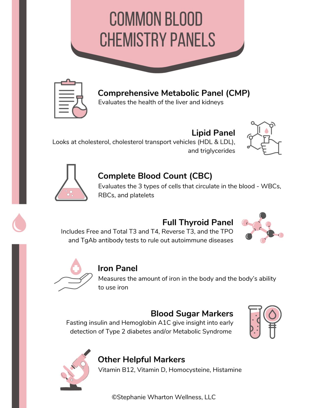 Instructor Led Trainings - Stephanie Bango Wharton